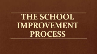 6. SCHOOL-IMPROVEMENT-PLANNING.pptx