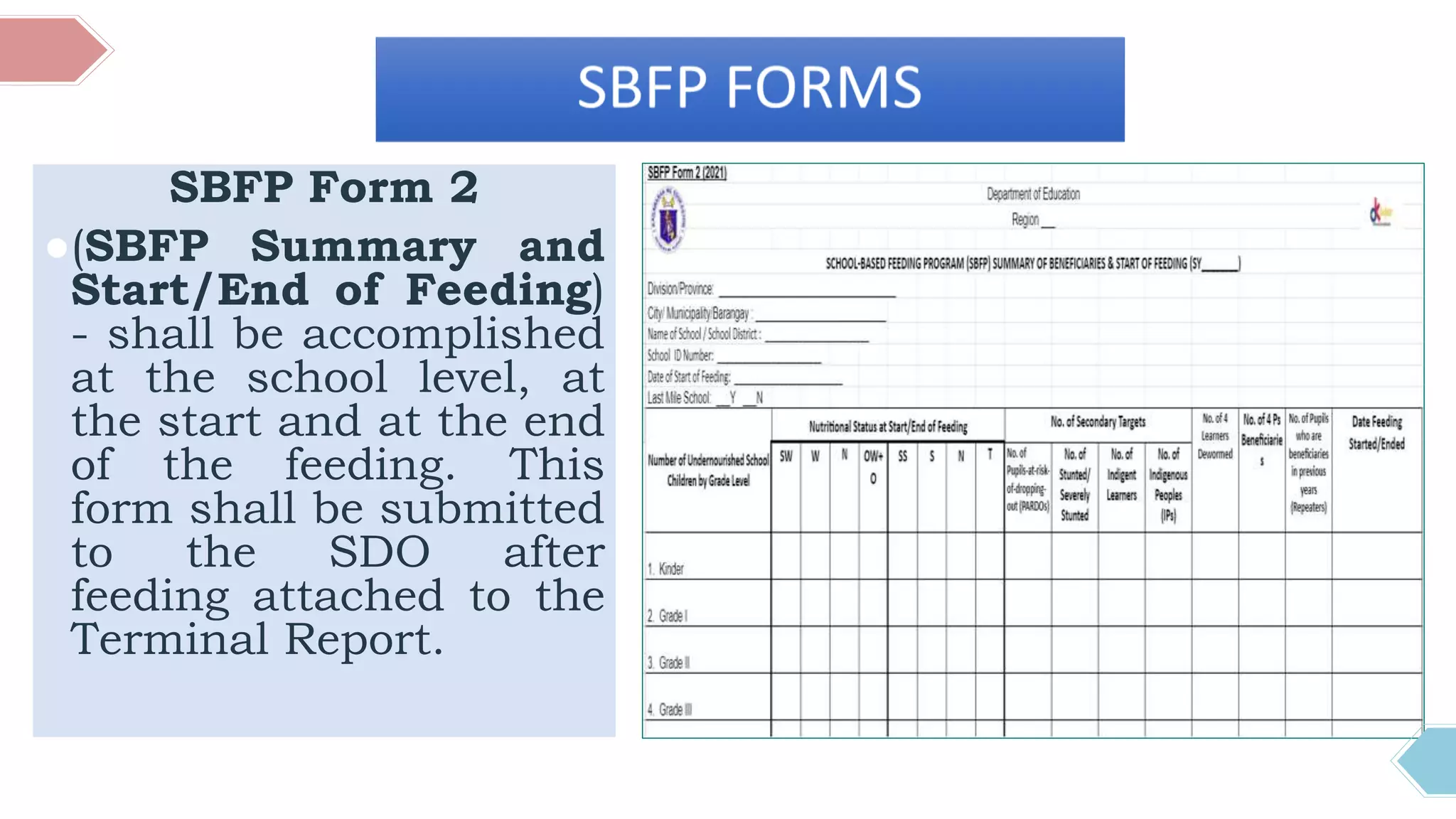 SBFP-FORMS-2021-2022.pptx
