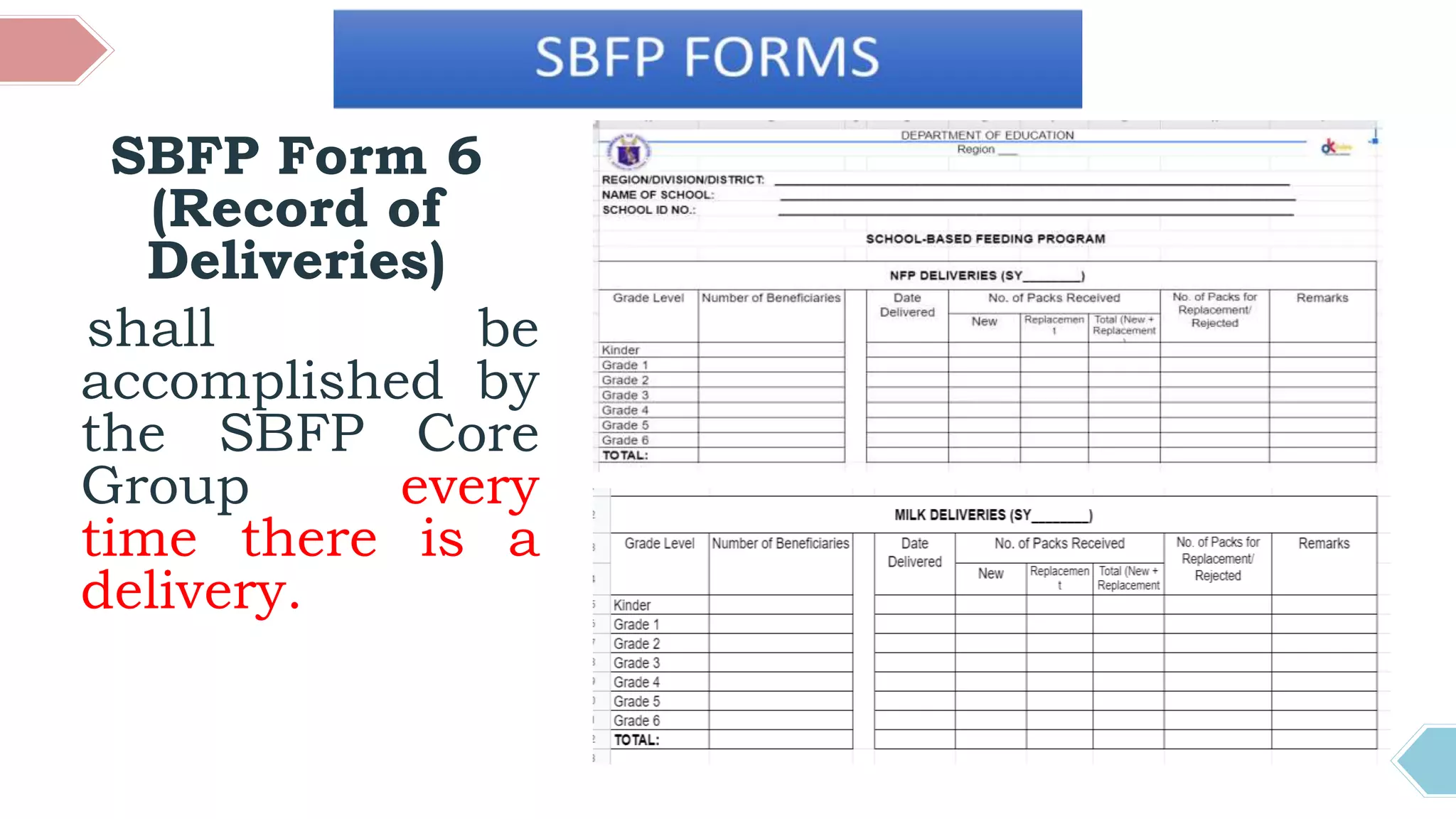 SBFP-FORMS-2021-2022.pptx