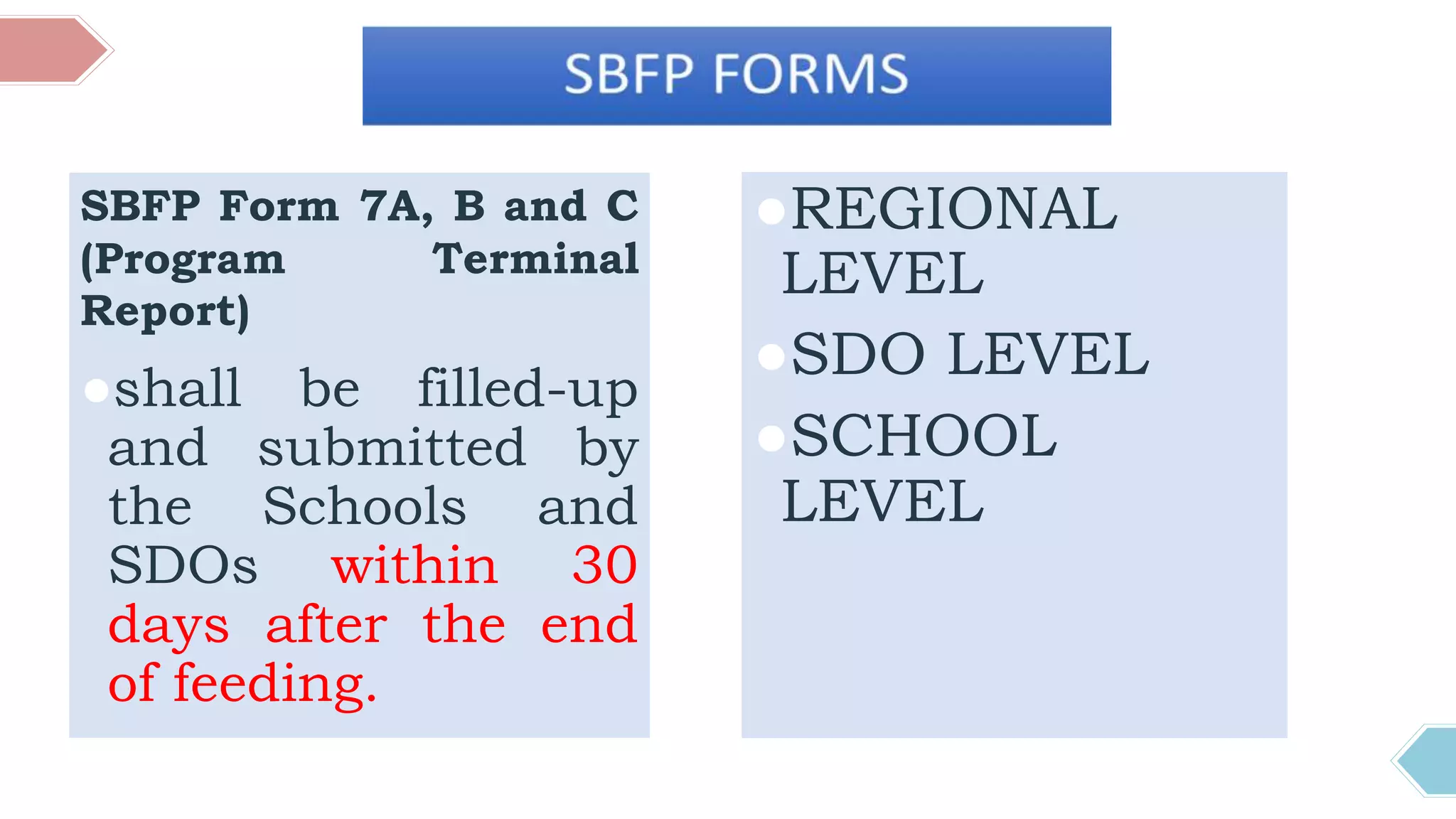 SBFP-FORMS-2021-2022.pptx