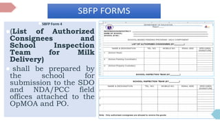 SBFP-FORMS-2021-2022.pptx