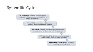 6. System and its Life Cycle.pptx