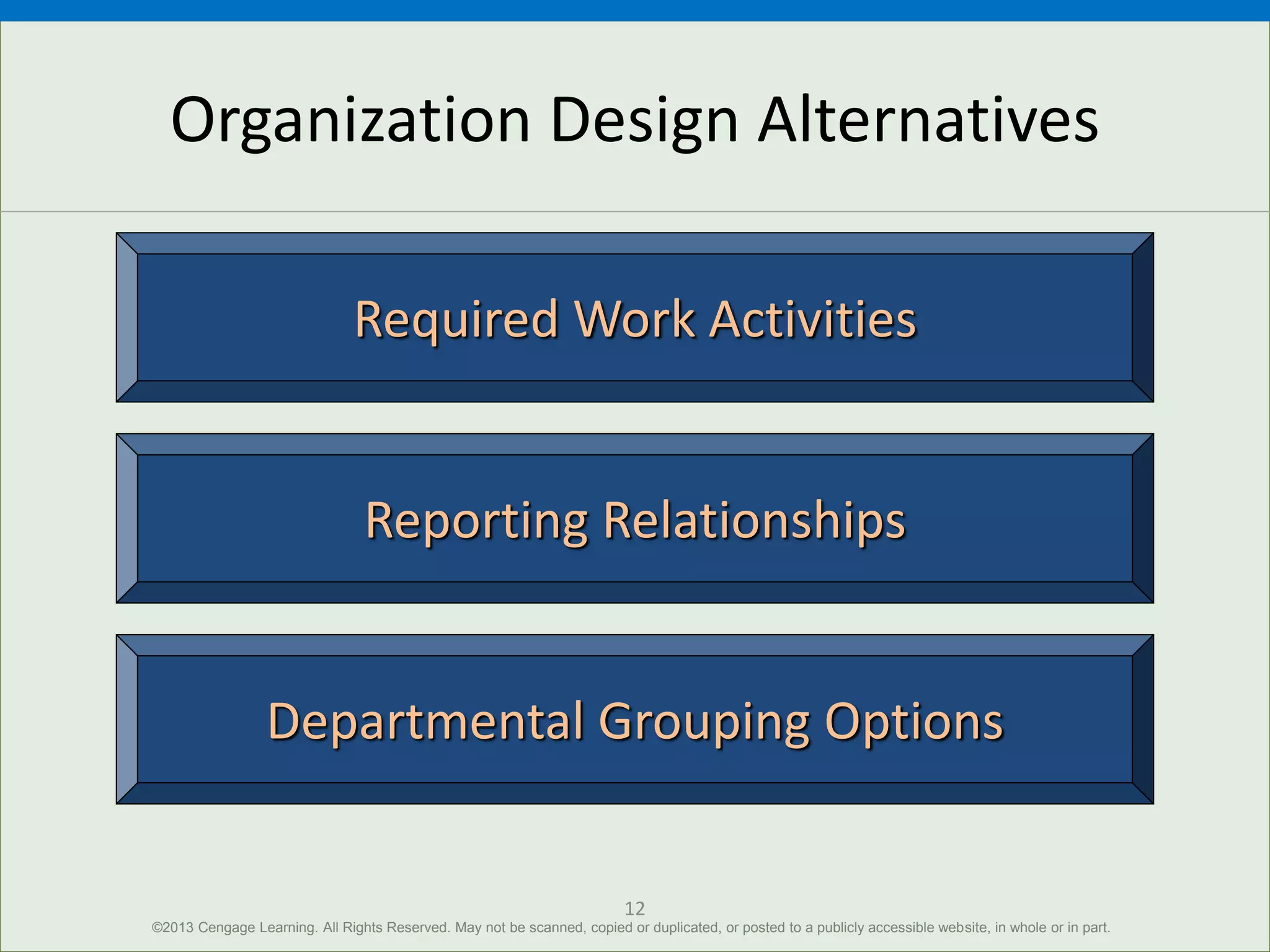 Fundamentals of Organization Structure | PPTX