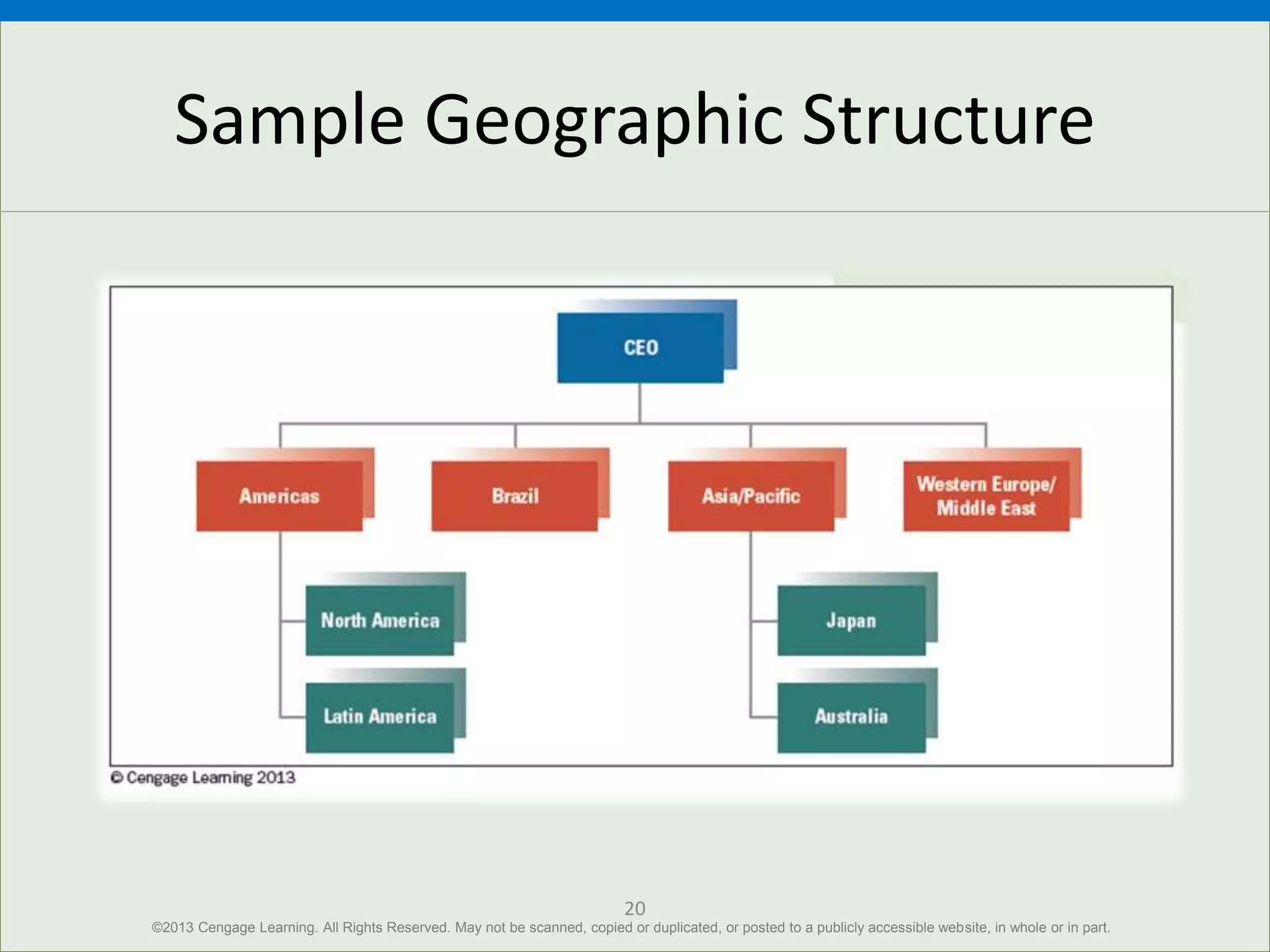 Fundamentals of Organization Structure | PPTX