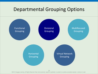 Fundamentals of Organization Structure | PPTX