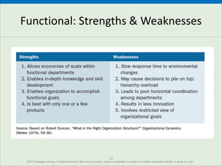Fundamentals of Organization Structure | PPTX