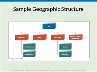 Fundamentals of Organization Structure | PPTX