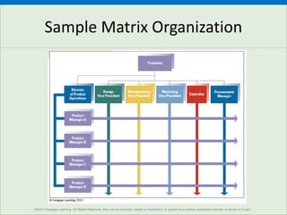 Fundamentals of Organization Structure | PPTX