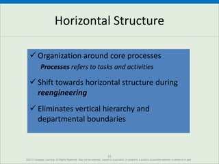 Fundamentals of Organization Structure | PPTX