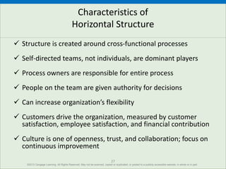 Fundamentals of Organization Structure | PPTX