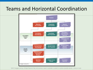 Fundamentals of Organization Structure | PPTX