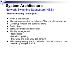 GSM Architecture.ppt