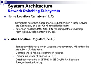 GSM Architecture.ppt