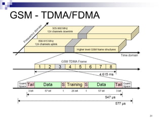 GSM Architecture.ppt