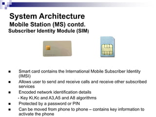 GSM Architecture.ppt