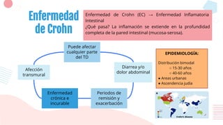 Enfermedad Inflamatoria Intestinal (CUCI y Crohn) y Otros. | PDF