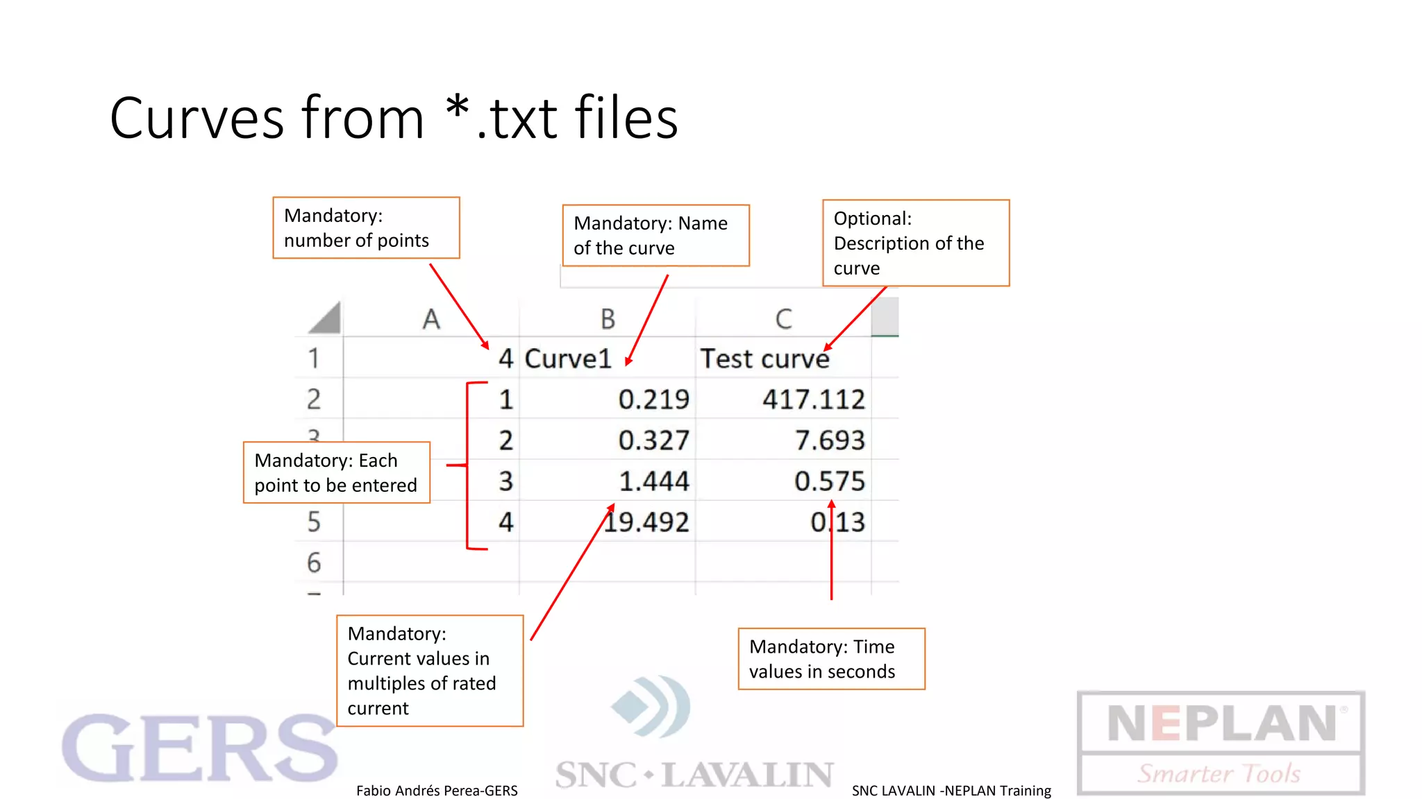 6. NEPLAN OCP Libraries.pdf