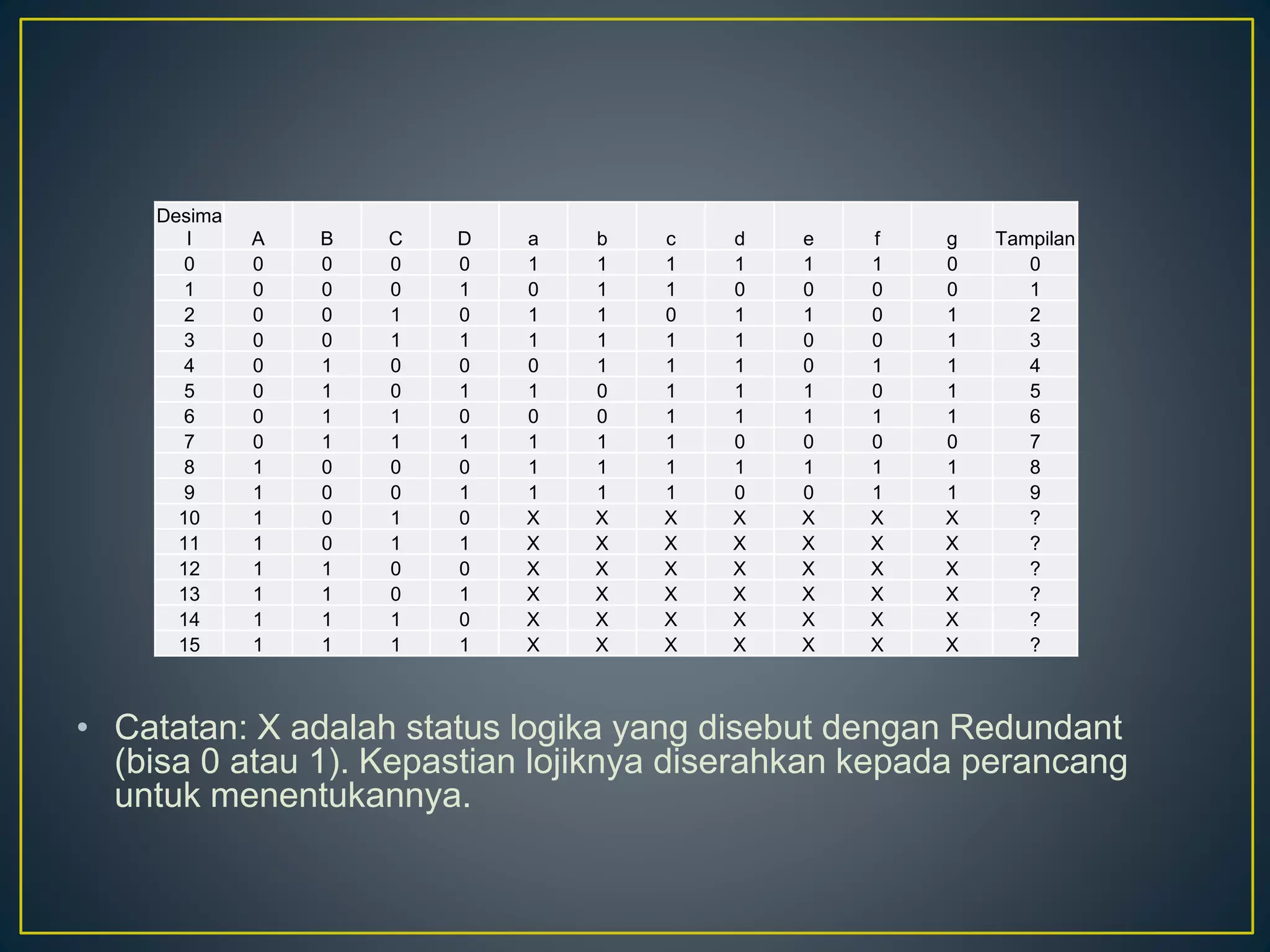 6. Pengenalan Komponen Display Seven Segment.pptx