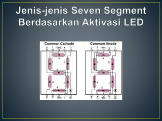 6. Pengenalan Komponen Display Seven Segment.pptx