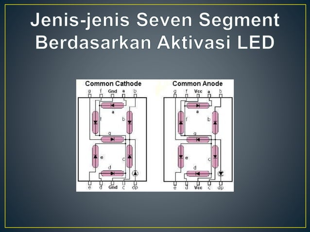 6. Pengenalan Komponen Display Seven Segment.pptx