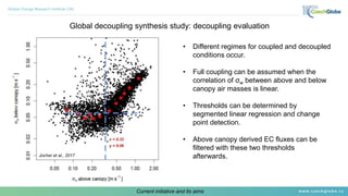 Jocher, Georg: Addressing forest canopy decoupling on a global scale | PPTX