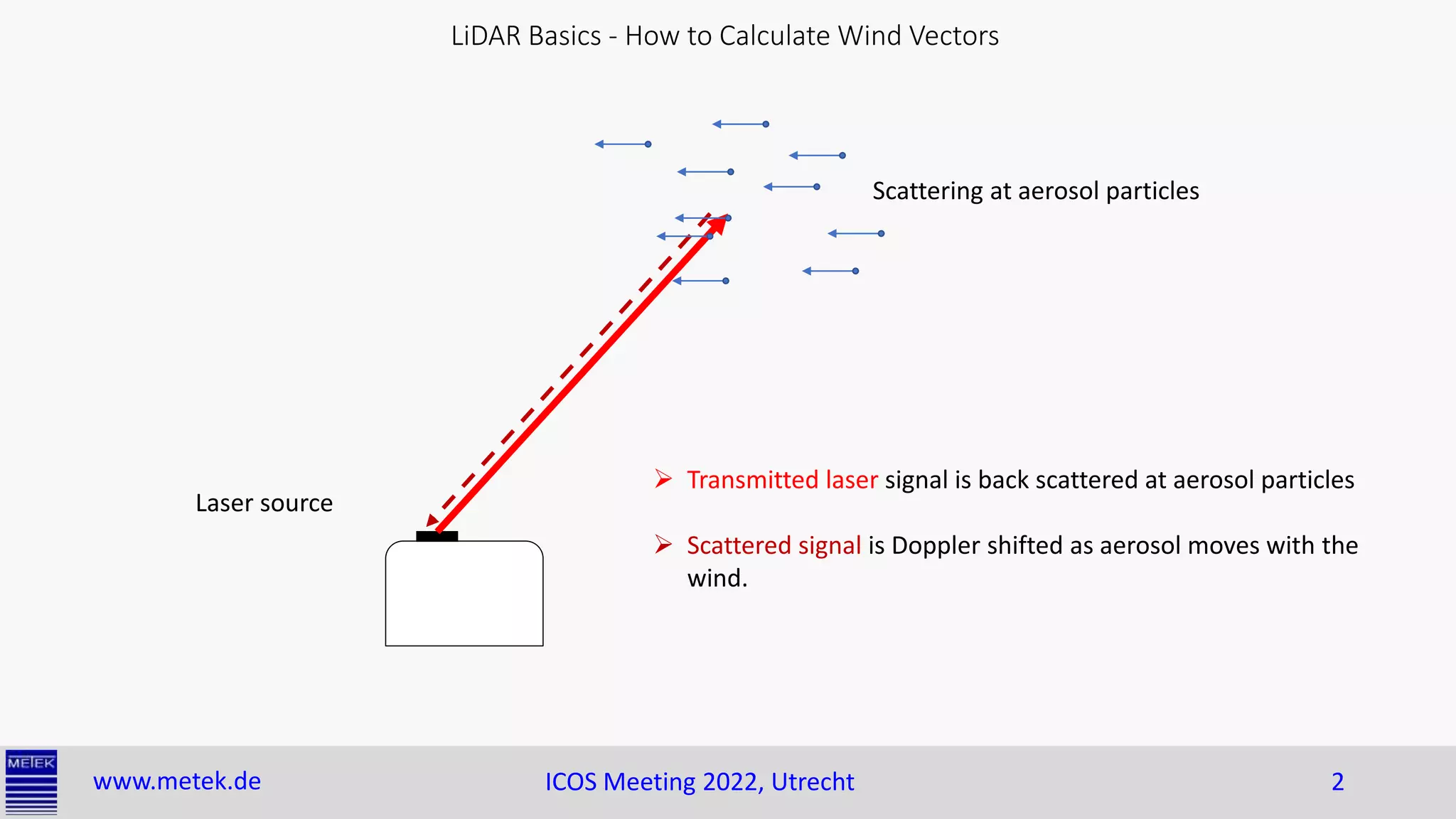 Kirtzel, Hans-Jürgen: FM-CW Wind Lidar “Wind Ranger” and Multi-Path Sonic “uSonic-3 MP” | PPTX