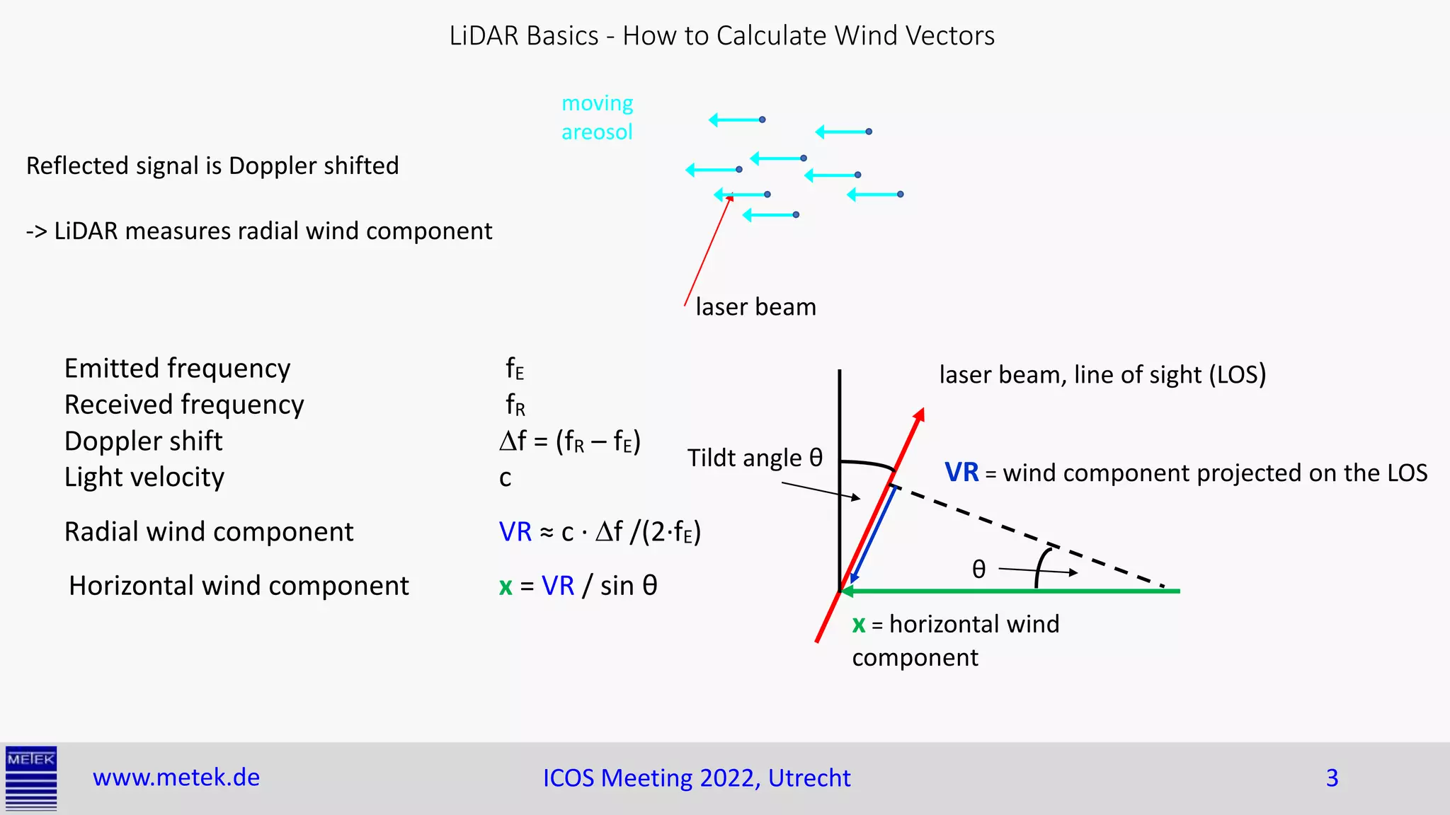 Kirtzel, Hans-Jürgen: FM-CW Wind Lidar “Wind Ranger” and Multi-Path Sonic “uSonic-3 MP” | PPTX