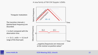 Kirtzel, Hans-Jürgen: FM-CW Wind Lidar “Wind Ranger” and Multi-Path ...