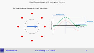 Kirtzel, Hans-Jürgen: FM-CW Wind Lidar “Wind Ranger” and Multi-Path ...