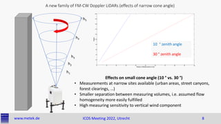 Kirtzel, Hans-Jürgen: FM-CW Wind Lidar “Wind Ranger” and Multi-Path ...
