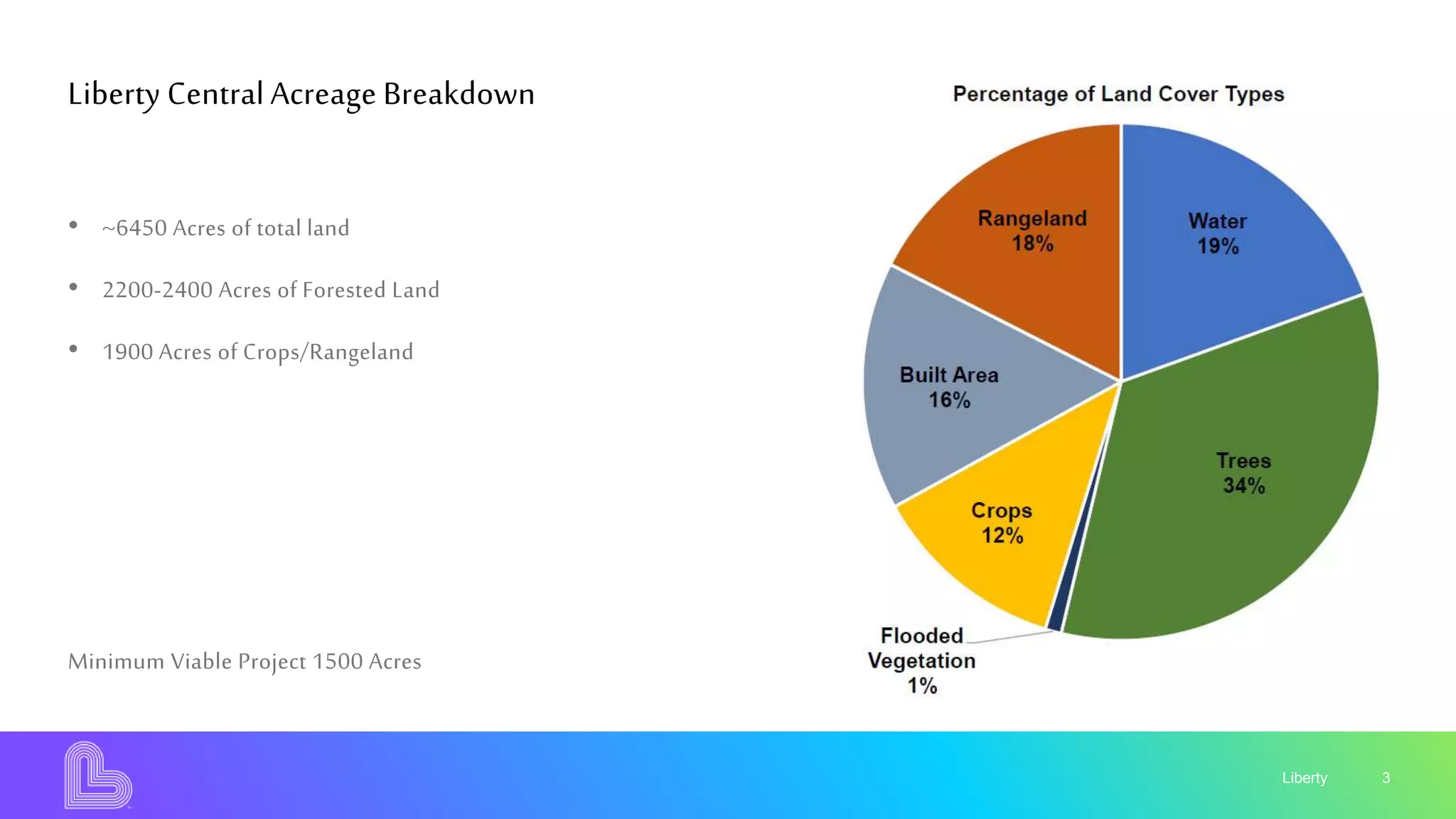 Panel Carbon Sequestration | PPTX