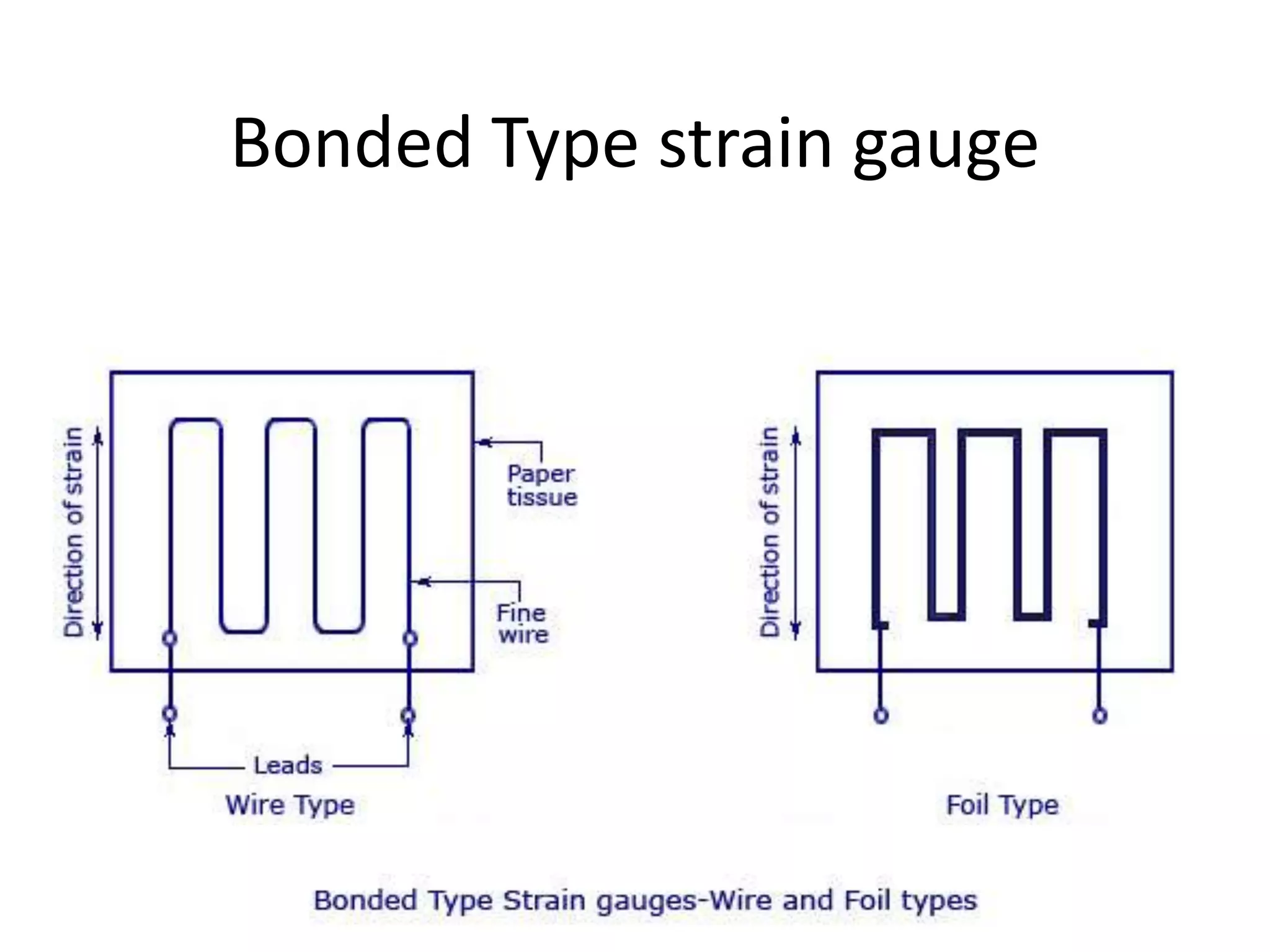Strain Gauge.pptx
