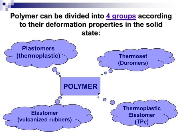 6. introduction TO POLYMER.pdf