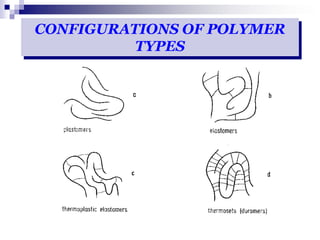 6. introduction TO POLYMER.pdf