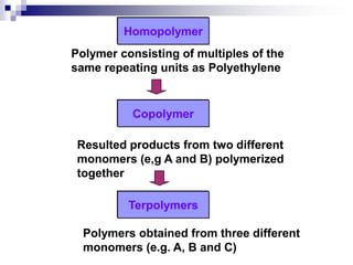 6. introduction TO POLYMER.pdf