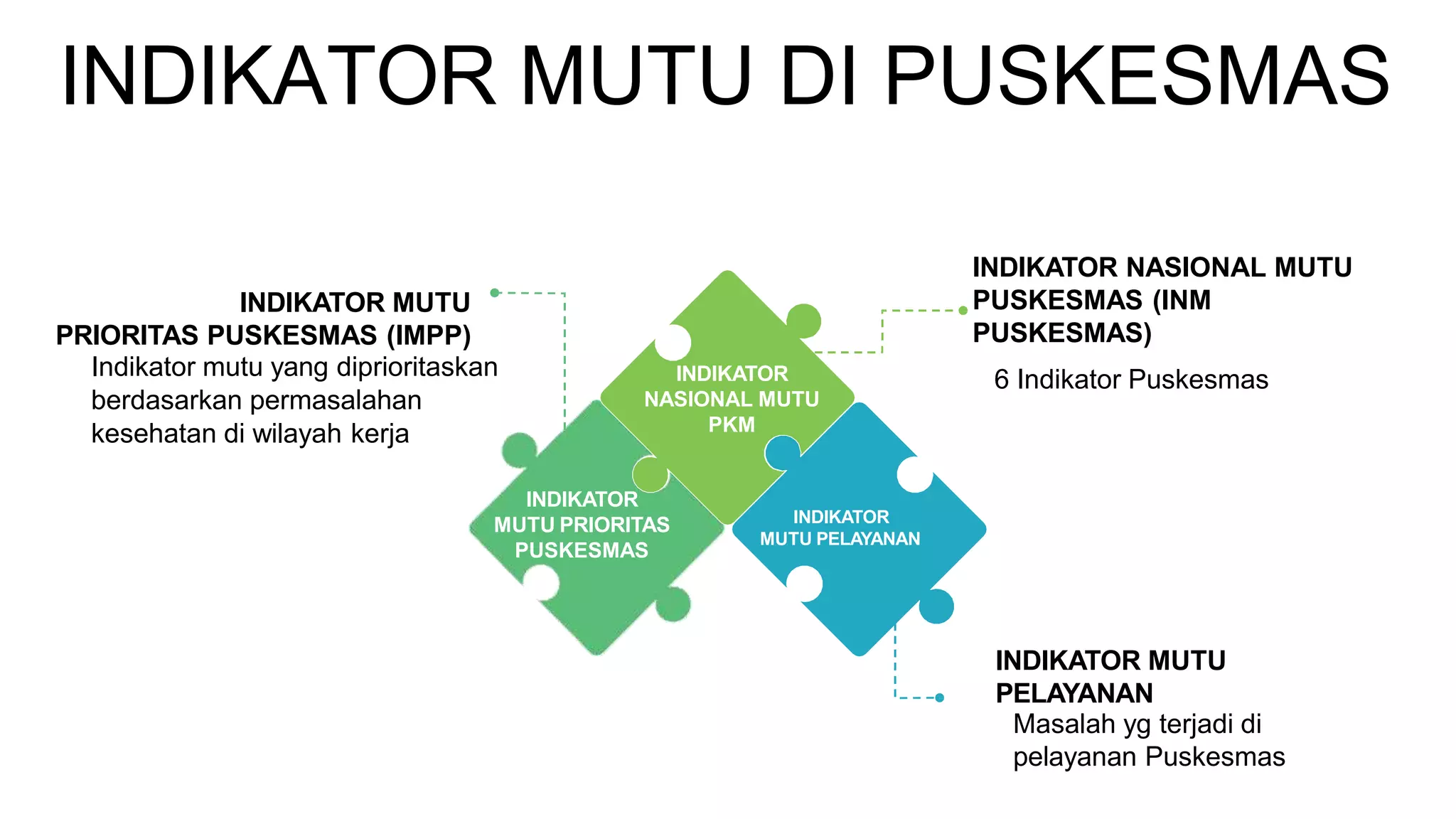 PDSA Dalam Tata Kelola Mutu Puskesmas.pptx