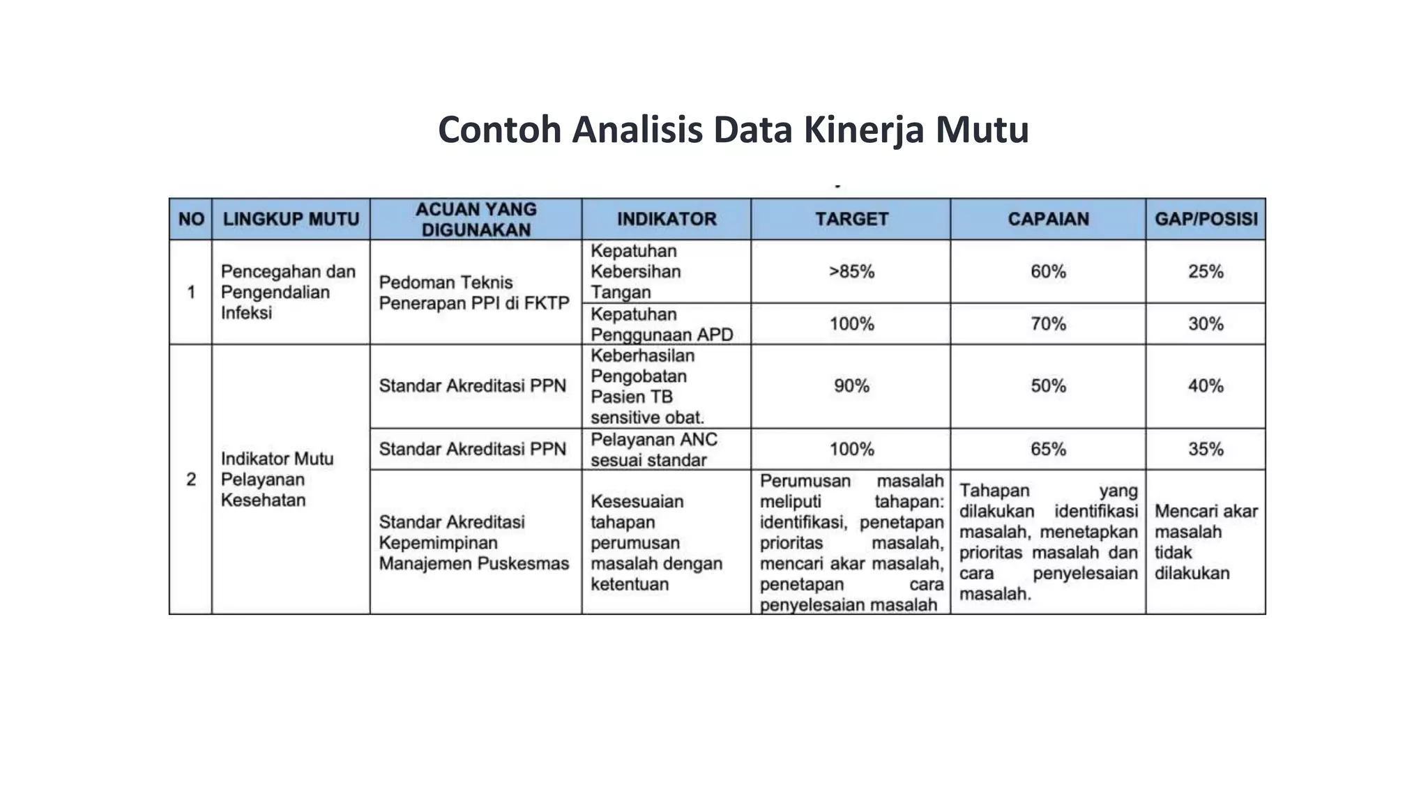 PDSA Dalam Tata Kelola Mutu Puskesmas.pptx