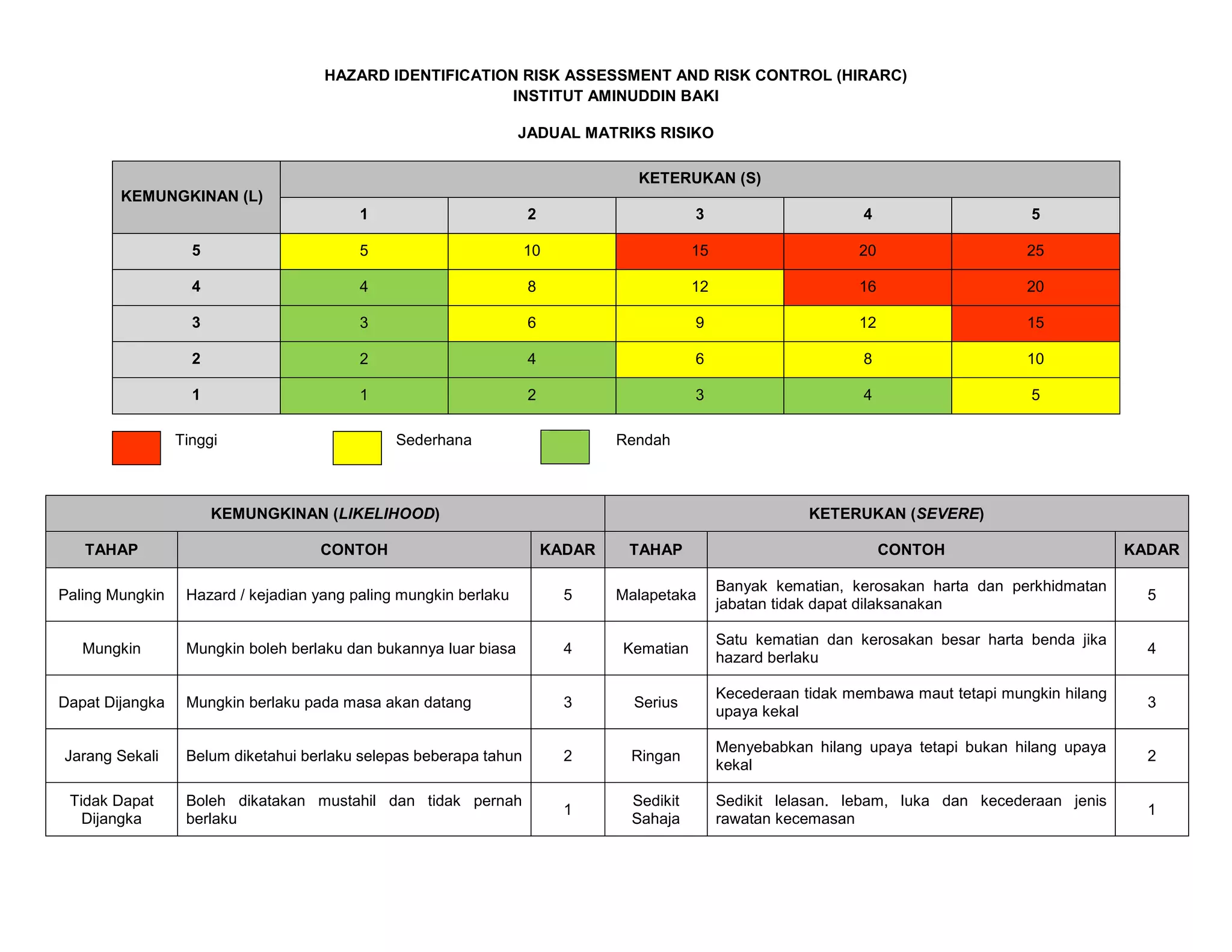 6. HIRARC - Matriks Risiko.docx