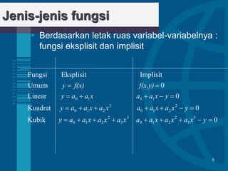 6. FUNGSI.ppt