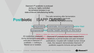 6. Closed Conversation - Postbiotic_Differentiation Feedworks_2022.pptx