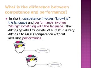 6. Competence vs. Performance.pptx