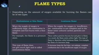 6. FLAMES.pptx