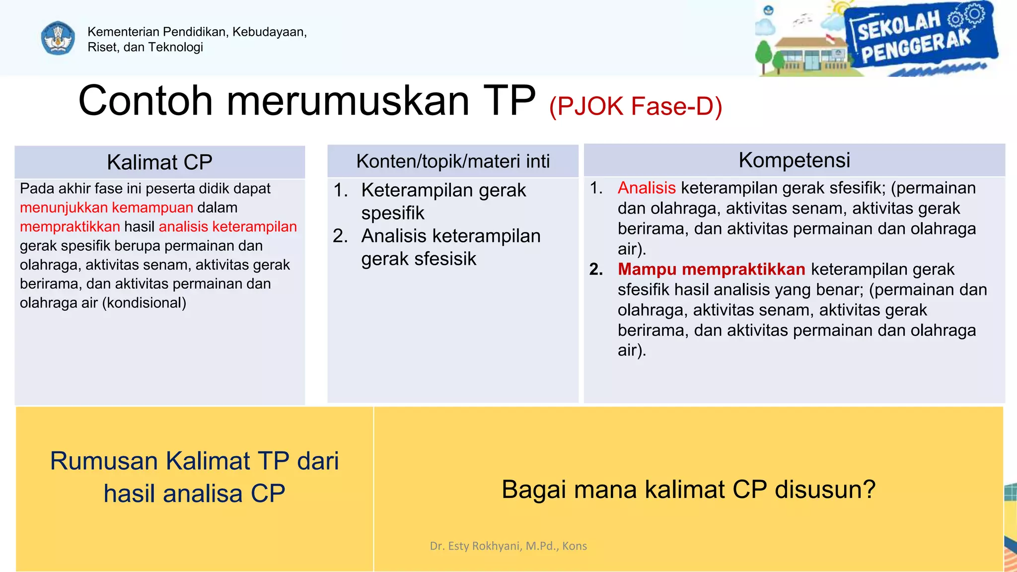 6. Menyusun TP dan ATP.pptx