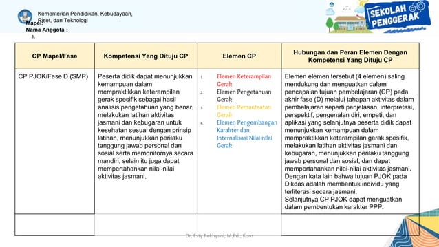 6. Menyusun TP dan ATP.pptx