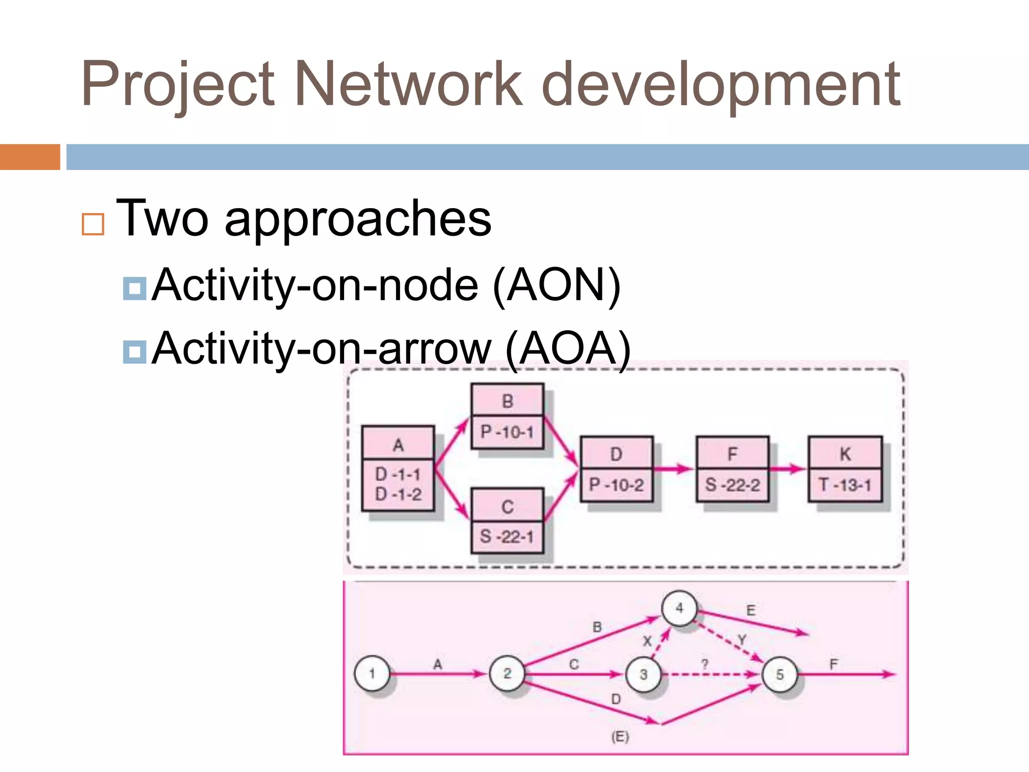 6. Developing Project Plan.pptx