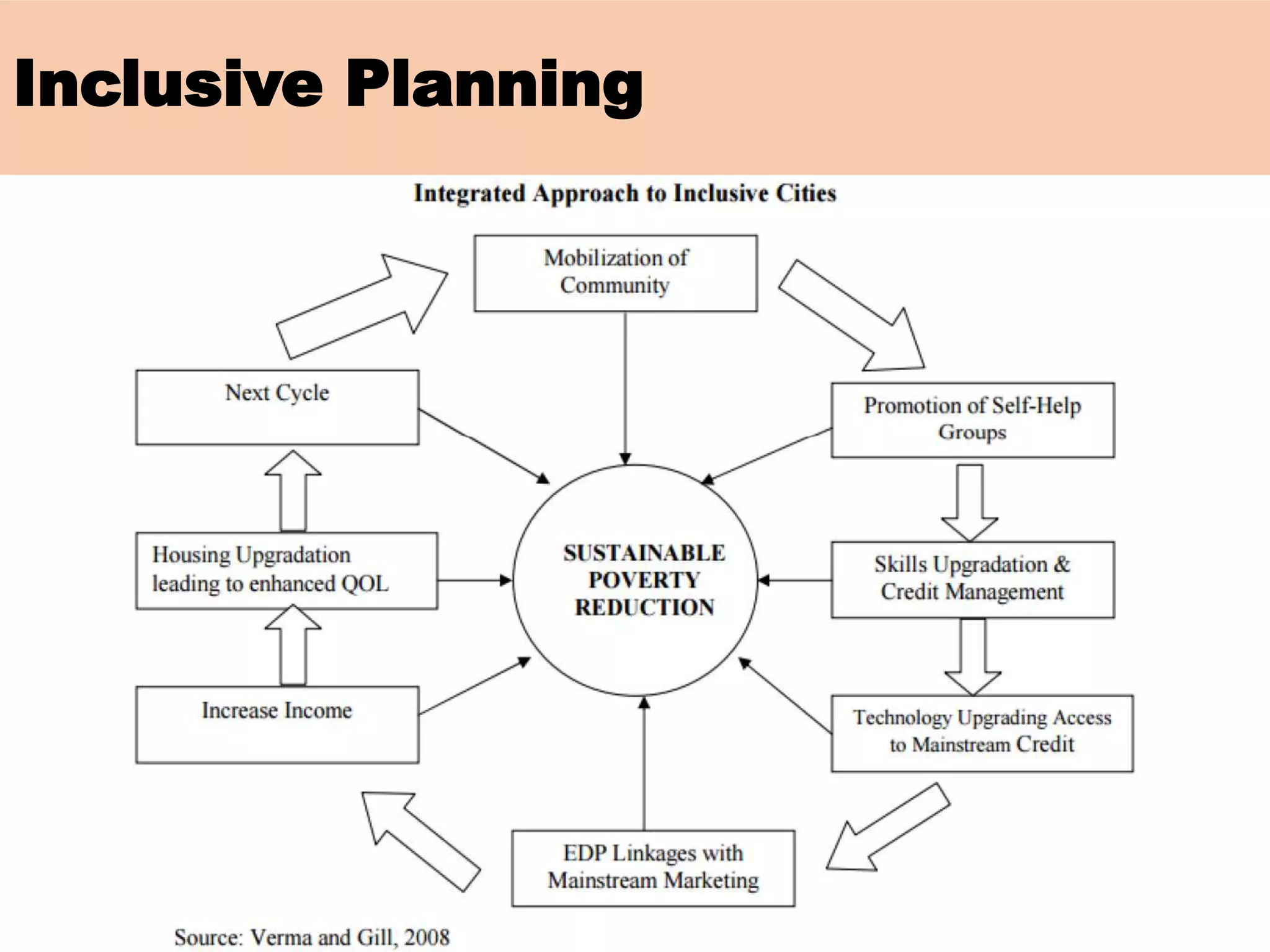 Inclusivity & Equity | PDF