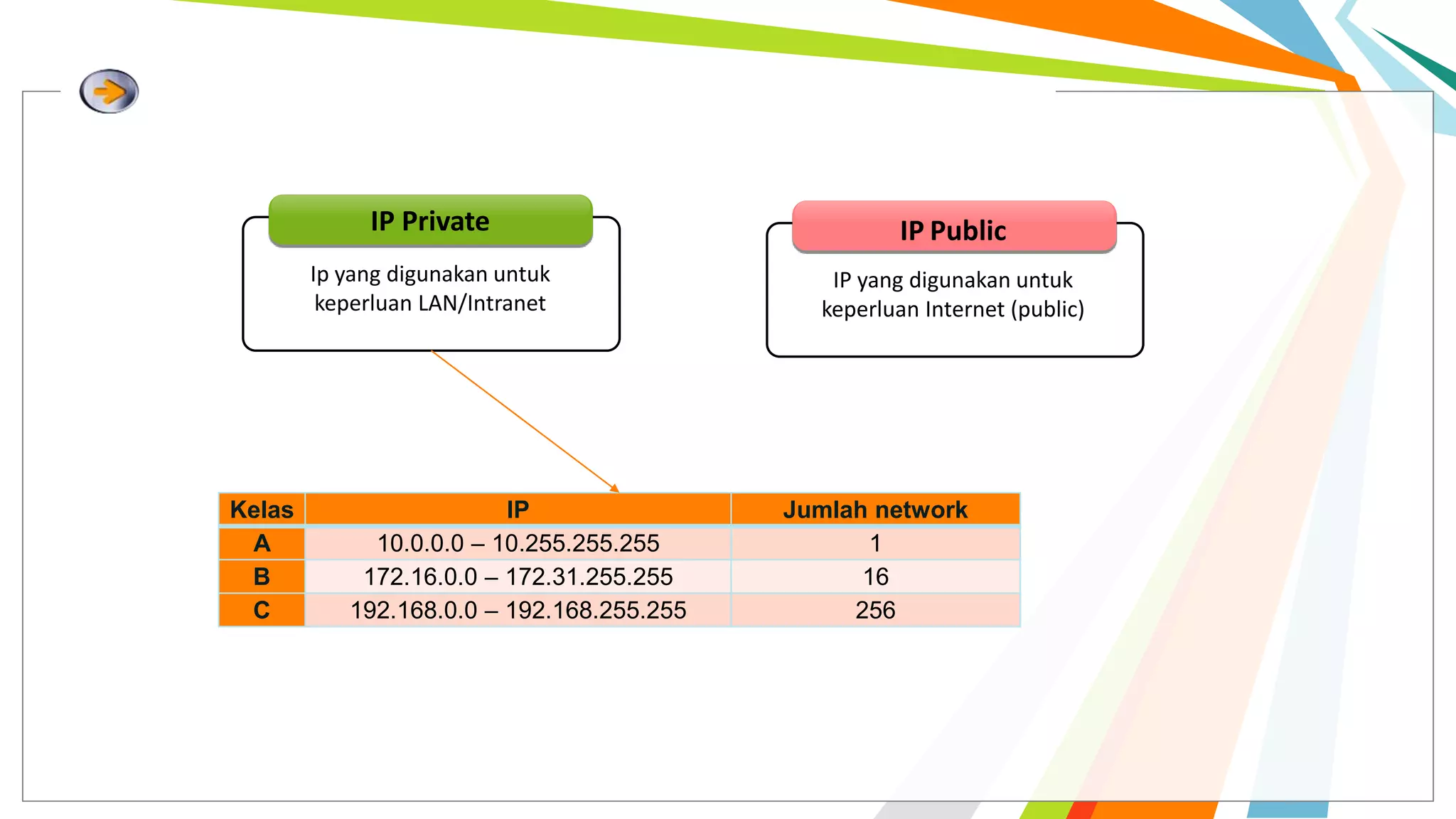 6. TCP IP 1920.pptx