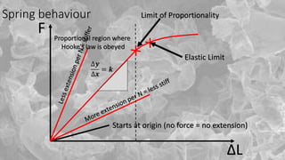 6.1-6.3-Hooke_s-Law-and-Deforming-Materials.pptx
