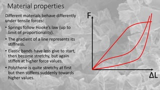 6.1-6.3-Hooke_s-Law-and-Deforming-Materials.pptx