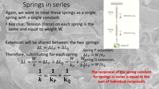 6.1-6.3-Hooke_s-Law-and-Deforming-Materials.pptx